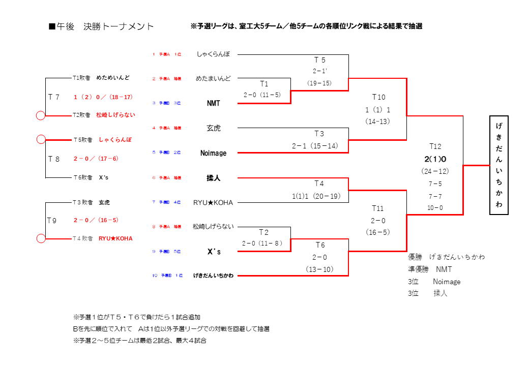 2024ビーチ雪合戦大会結果 大会情報＆結果 北海道雪合戦連盟 道央ブロック